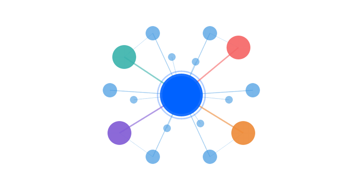 Benchmarking Performance Of Llms For Coding Generativemodels Ai